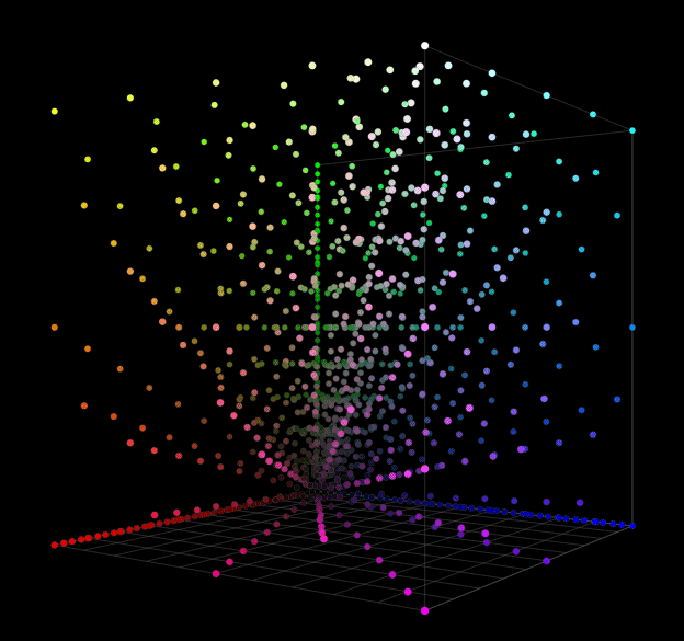 Advantage Of Custom Color Patch Sets In Display Calibration For Color ...